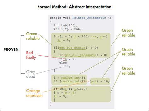 verifying code when software reliability is critical matlab and simulink