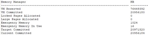 Ms Sql Server High Modified Memory Consumption Database