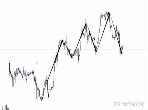 灯塔一涨二跌三修复周二了黄金要跌了 知乎