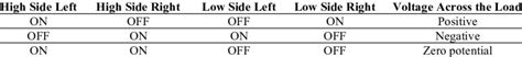 The Valid H Bridge Switch States Download Scientific Diagram