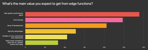 The State Of Edge Functions 2023 The Year Of Globally Distributed Apps