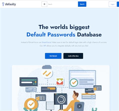 Cybercitizentech Default Password Platform