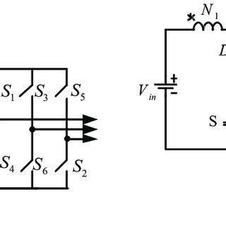 The Vectors Sequence Of Seven Part SVPWM Scheme SVPWM Space Vector Download Scientific