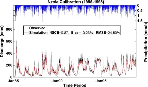 figure 3 from satellite remote sensing and hydrologic modeling for