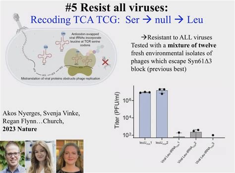 Gene Editing And Radical Life Extension
