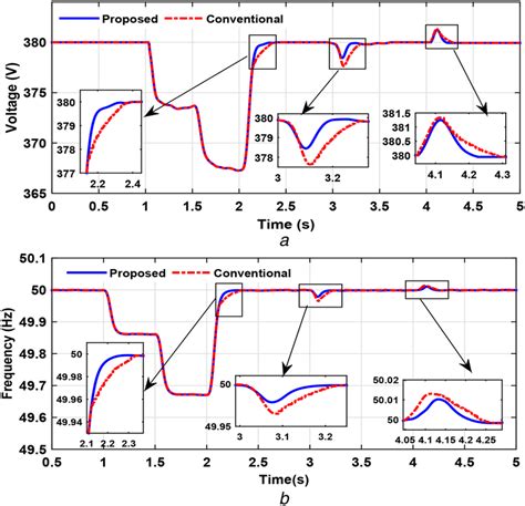 Performance Comparison With Method In 12 For Time Span Of 20 S30 Download Scientific