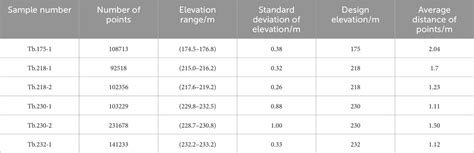 Frontiers An Efficient Method For Modeling And Evaluating The Bench Terrain Of Open Pit Mines