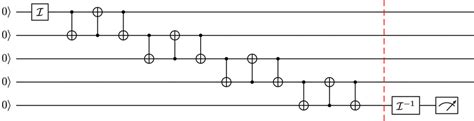 an example five qubit circuit schematic for the successive swap scheme