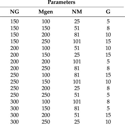 Orthogonal Matrix And Response Value Download Scientific Diagram