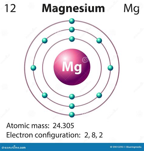 Magnesium Ion Nuclear Notation At Catherine Lackey Blog