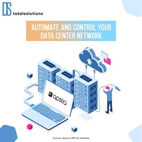 Automatedsolutions Datacenters Networksecurity Cloud… Ds Total Solutions