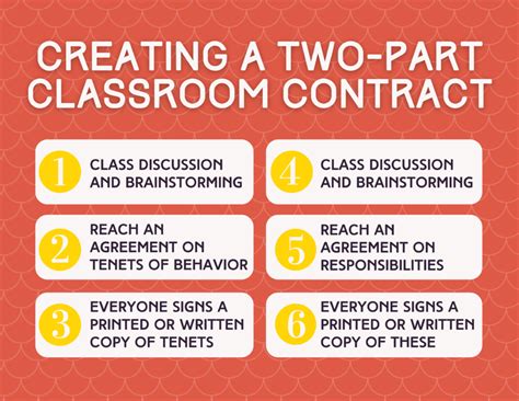 Classroom Contracts An Excellent Strategy For Student Behavior