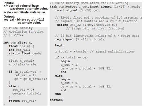 Solved What Are The Advantages And Disadvantages Of