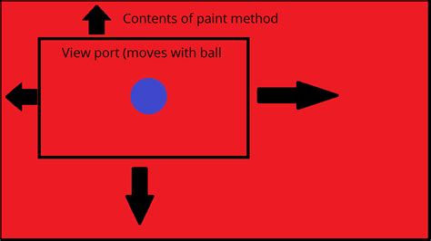 Java How To Create A Viewport Inside Of A Jframe Stack Overflow