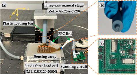 figure 5 from fabrication and experimental validation of a sensitive and robust tactile sensing