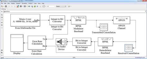 Psk Modulator Circuit Diagram Circuit Diagram