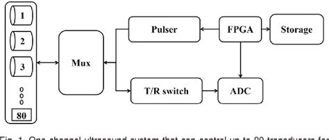 Figure 1 From Fpga Based Data Storage System On Nand Flash Memory In