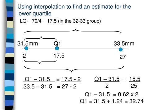 Ppt S1 Averages And Measures Of Dispersion Powerpoint Presentation