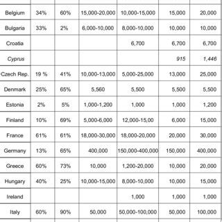 Sex Workers In The EU Circa 2010 Estimates 2A And 2B From NGOs Download Table
