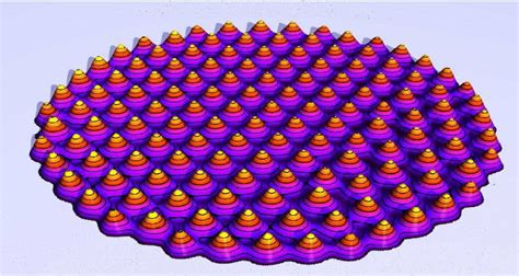 Three Dimensional Rendering Of The Surface Pattern At B 20 1068 Mt
