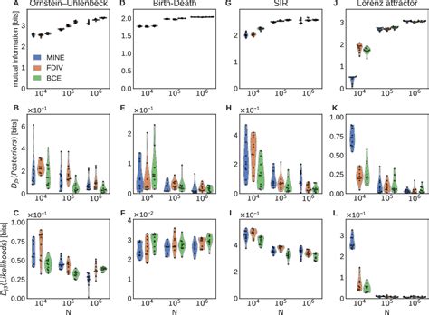Minimalist Mutual Information Maximization For Amortized Likelihood