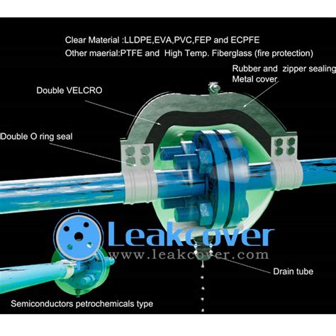 Secondary Containment Piping Leak Detection At Alison Mclemore Blog