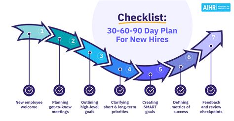 30 60 90 Day Plan Interview Template Floridataste