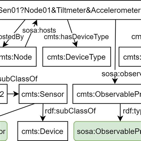 Example Of A Hardware Sensor Description Download Scientific Diagram