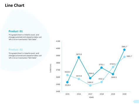 API Integration Software Development Line Chart Ppt Professional Picture PDF