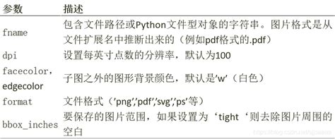 python利用matplotlib进行可视化 根据下面子图和 data np arange 10 编写绘制图代码 csdn博客