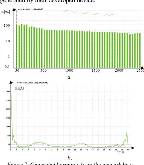 Figure 7 From Emc Pre Compliance Tests And Educational Aspects Semantic Scholar