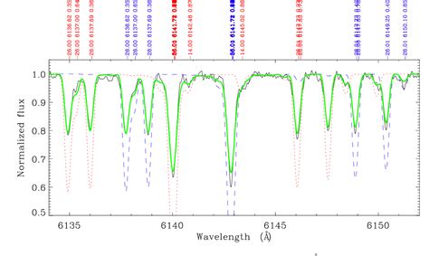 Figure 7 From Tess Photometry And Caos Spectroscopy Of Six Eclipsing