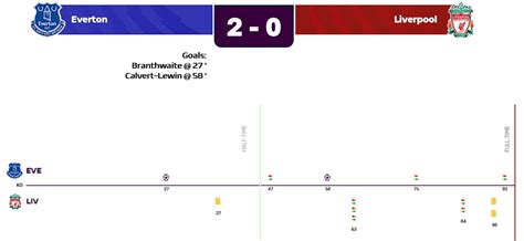 Creating A Game Timeline Chart In Excel Musings By Flyingsalmon