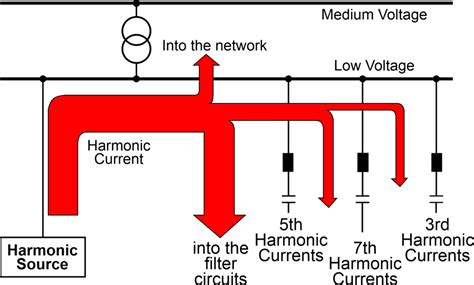Tuned Harmonic Filter NAAC Energy Controls Pvt Limited NECPL