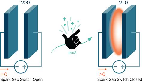 Triggered Spark Gap Design