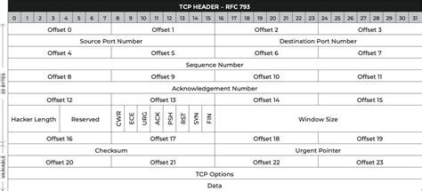 Bpf Resources Fortindr Cloud 25 3 A Fortinet Document Library