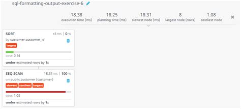 SQL Display Customer Name City Grade