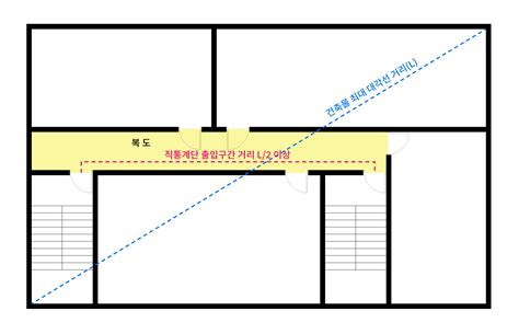 직통계단 정의와 2개소 이상 직통계단 설치 프로젝트 김신김