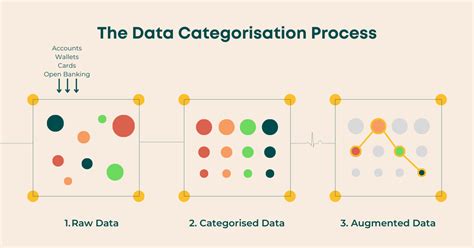 the role of data categorisation in digital banking moneythor