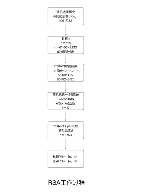 Rsa加密算法简介[通俗易懂] 腾讯云开发者社区 腾讯云