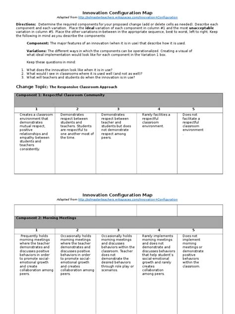 Ic Map Pdf Classroom Education Theory