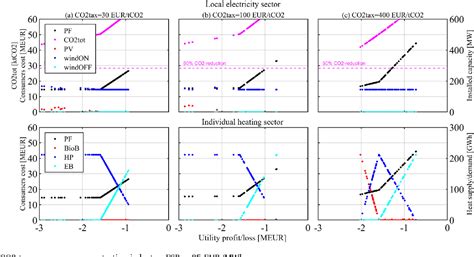 Figure 4 From Game Theory Based Analysis Of Policy Instrument
