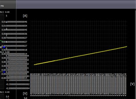 Tick Marks In X Y Plots Show Too Many Digits Of Precision · Issue 257 · Analogdevicesinc