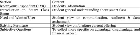 Framework For Evaluating Smart Classroom Download Scientific Diagram