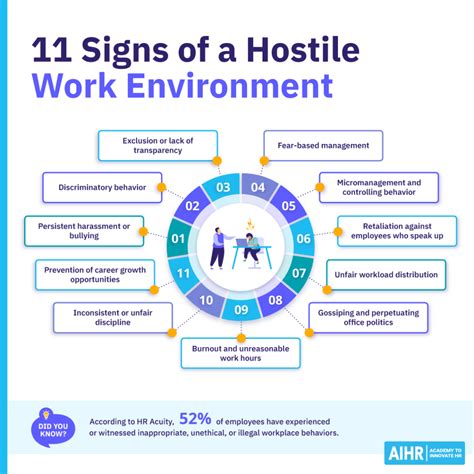 23 Examples Of Hostile Work Environment How To Spot The Signs Aihr