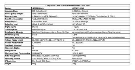 Schneider Powerlogic Pm5560 Powermeter Jet Charge Partner Store