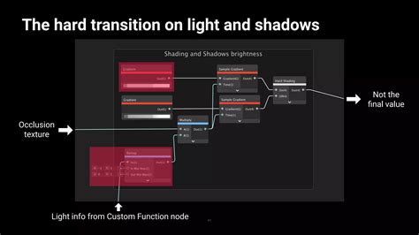 Learn How To Do Stylized Shading With Shader Graph Unite Copenhagen PDF