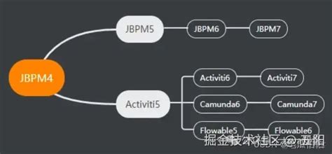 卷王必备！springboot极简审批流：1行代码搞定请假系统，摸鱼时间翻倍 csdn博客