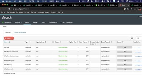 Ceph集群中删除rbdcephfs以及pool池 I4t