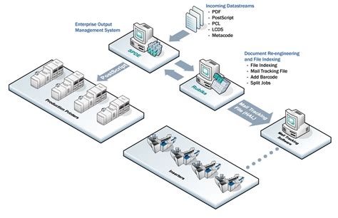 Solimar Systems Success Stories Champion Output Solutions